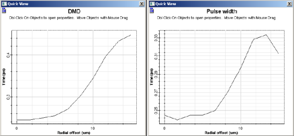 Differential Mode Delay and Modal Bandwidth - Optiwave