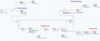 Manchester and PAM Coding/Decoding