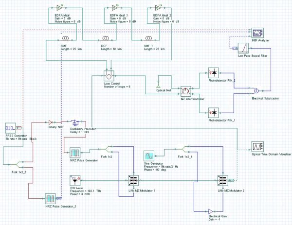 Advanced Modulation Formats Advanced Modulation Formats