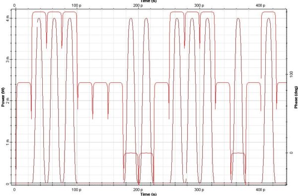 Advanced Modulation Formats