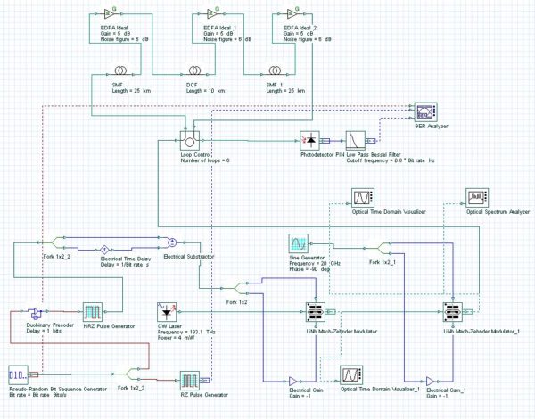 Advanced Modulation Formats