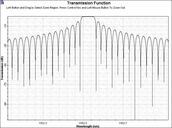 WDM Components - Tunable Filters