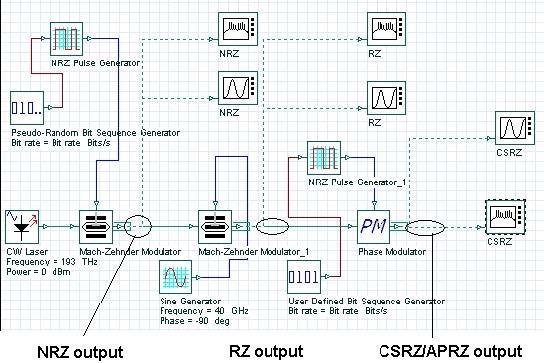16 Channel WDM System Design