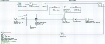 BER Calculation Using the BER Test Set
