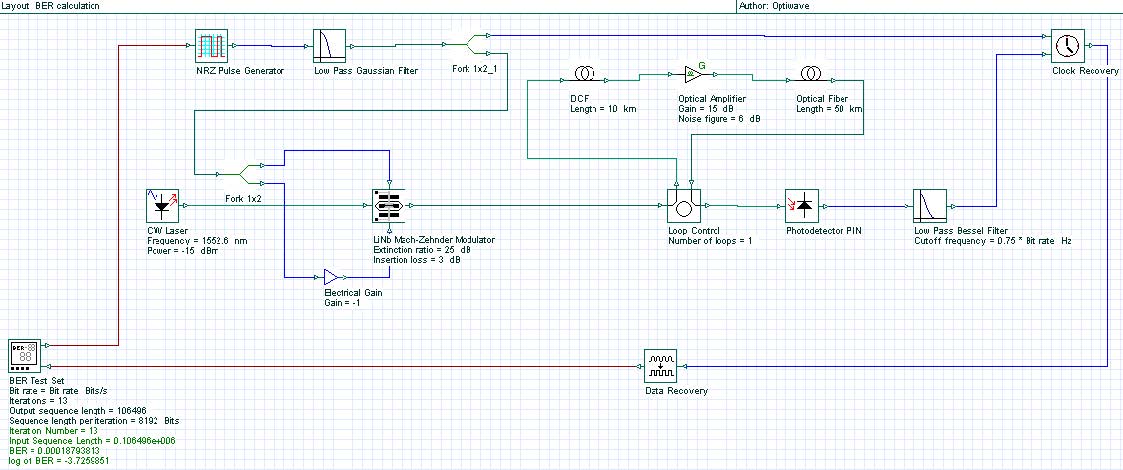 BER Calculation Using the BER Test Set