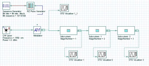 Optical Time Domain Multiplexing (OTDM) Design