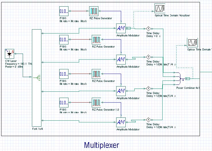 Time Division Multiplexing (TDM)