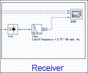 Lightwave System Components