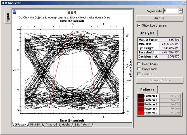Lightwave System Components