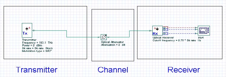 Lightwave System Components