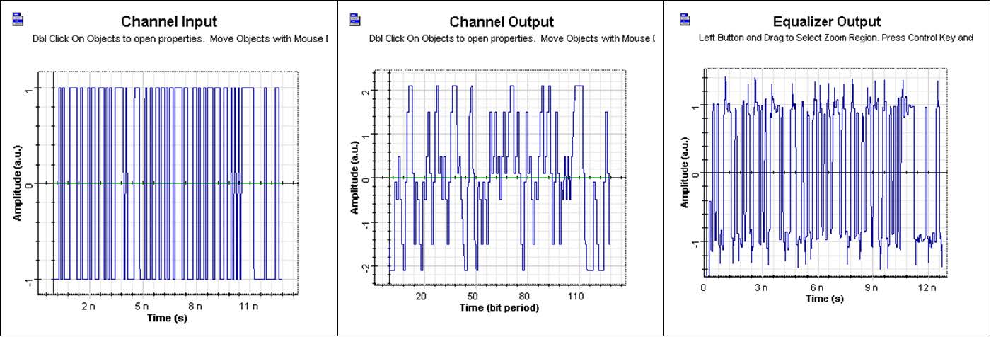 DFE - Decision-Feedback Equalizer