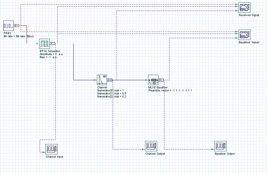 Maximum-Likelihood Sequence Estimation (MLSE) Equalizer