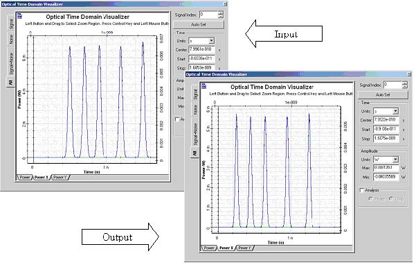 Dispersion Compensation Using Subsystems