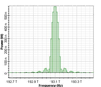 Uniform Fiber Bragg Grating as a Filter