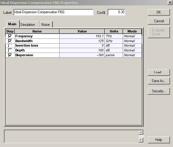 Compensation of Dispersion With Ideal Dispersion Component