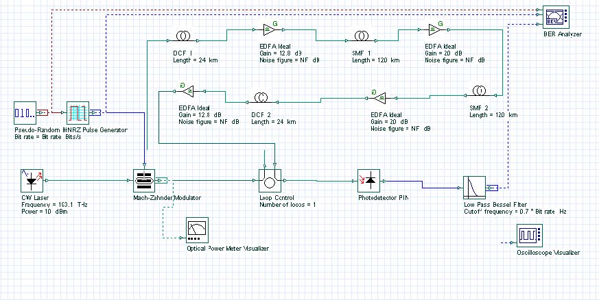 Dispersion Compensation Schemes - A System Perspective