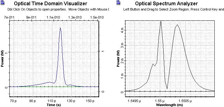 SOA Pulse Compression - Optiwave