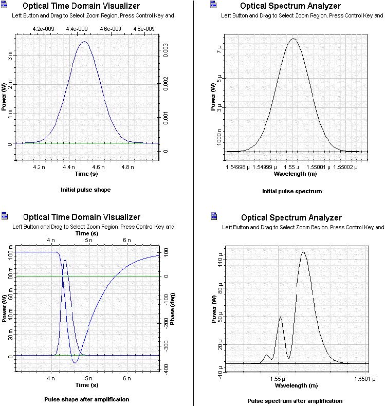 SOA Gaussian Pulse - Gain Recovery