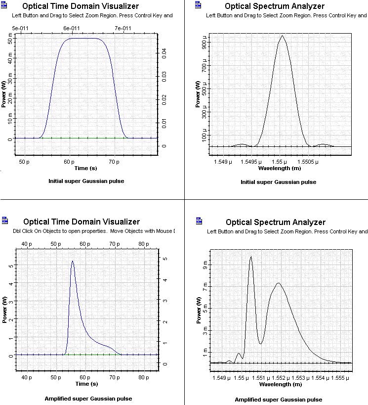 SOA Gain Saturation - Chirped and Super Gaussian Pulses - Optiwave