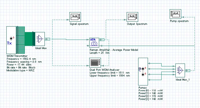 Optimizing the pump power and frequencies of Raman amplifiers for gain ...