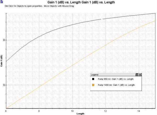 Preamplifier - Optiwave