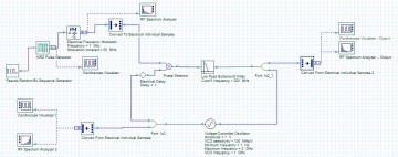 Electrical PLL - Optiwave