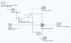Chirp in Mach-Zehnder Lithium Niobate Modulators