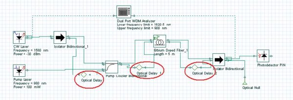Lesson 7: Optical Amplifiers — Designing Optical Fiber Amplifiers and ...