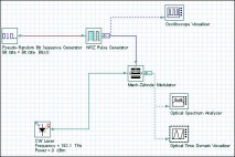 Lesson 1: Transmitter — External Modulated Laser - Optiwave