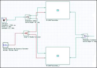 Optical ofdm i q signal optisystem - ingxaser