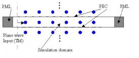 PMC/PEC Boundary Conditions and Plane Wave Simulation