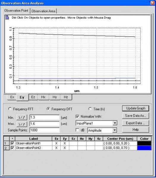 Post-Simulation Data Analysis - Optiwave