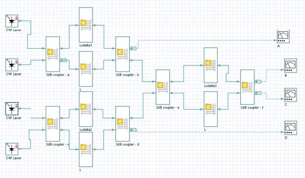 Four Channel Mach-Zehnder Multi/Demultiplexer - Optiwave
