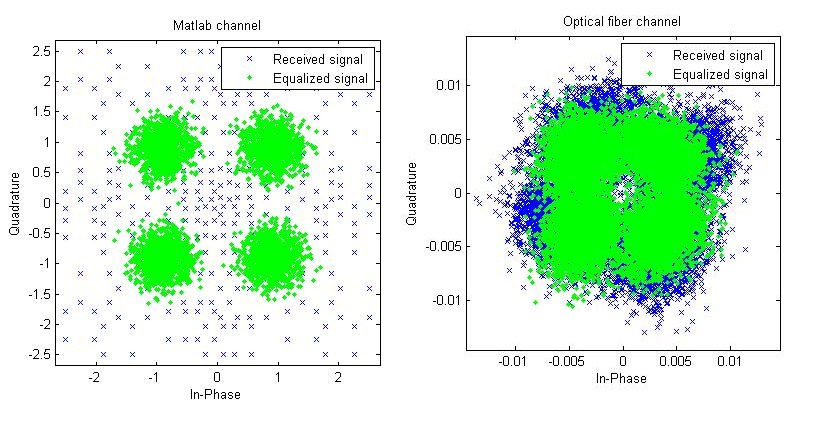 Community Forums Lms Adaptive Equalizer Problem 8033