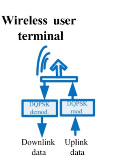 Community Forums - DQPSK implementation in optisystem.