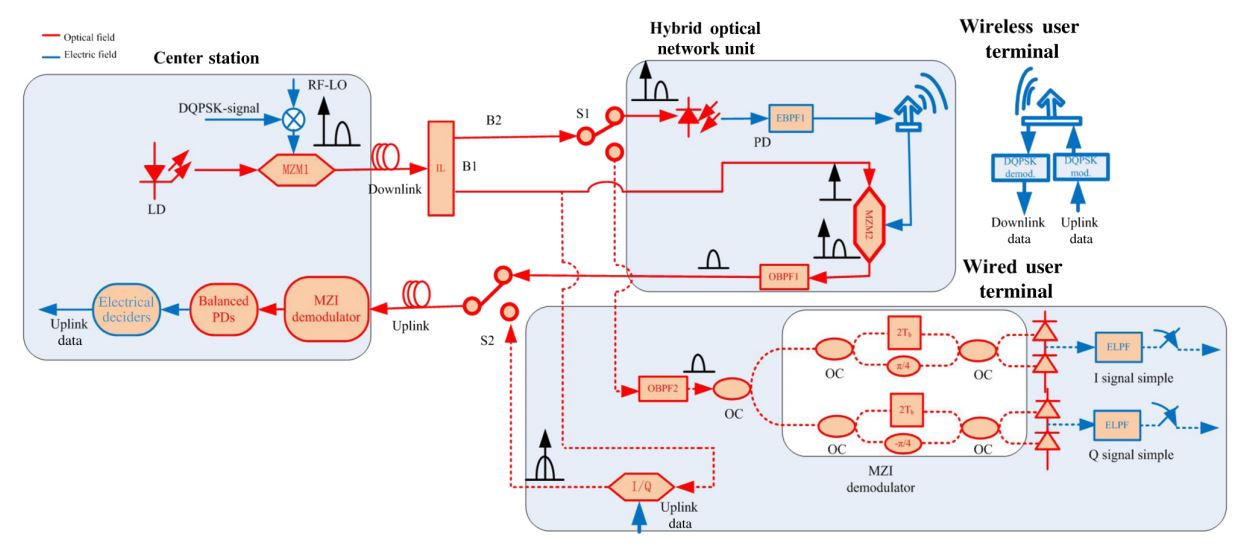 Community Forums - DQPSK implementation in optisystem.