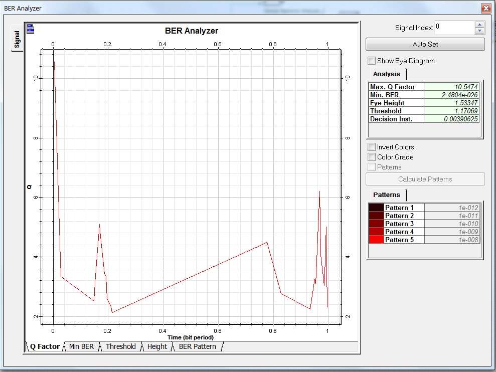 Community Forums - BER and EYe diagram analyzer
