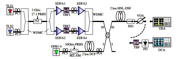 Community Forums - Optical coupler