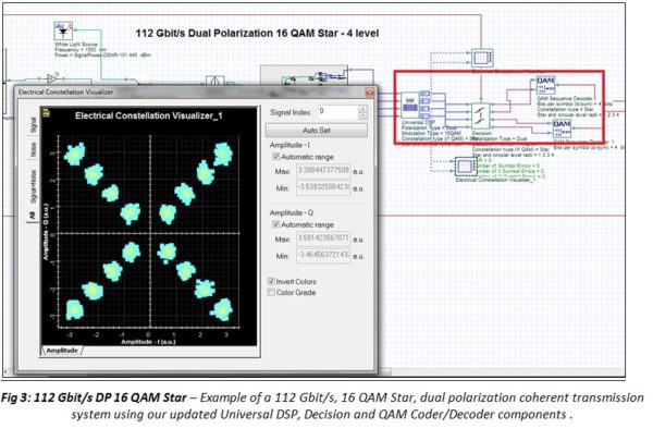 OptiSystem Overview