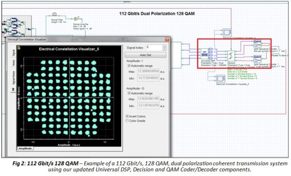 OptiSystem Overview