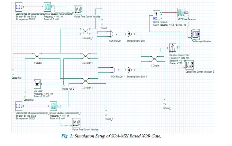 Lifi simulation optisystem - accesslasopa