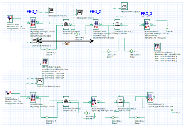 Community Forums - FBG strain sensor