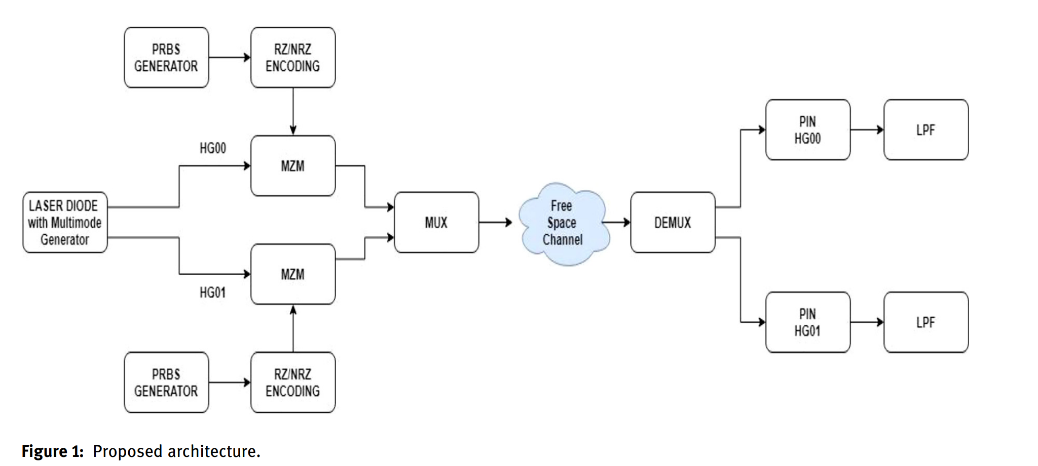 Community Forums - mode division multiplexing design in optisystem
