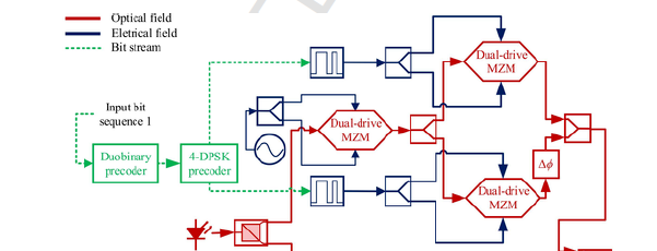 Community Forums - draw optisystem diagram
