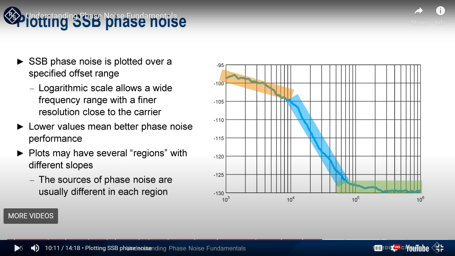 Community Forums Phase Noise Measurement Community Forums Phase Noise Measurement