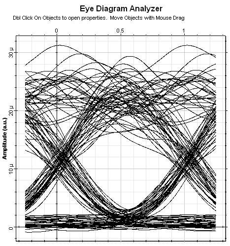 Community Forums - Eye diagram