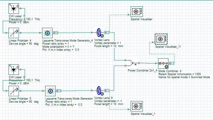 Community Forums - Generating Petal Beams using LG modes and Vortex Lens